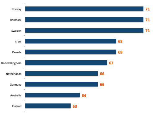 Financial Literacy Data — Our Wealth Insights