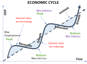 How the Economy Works - Understanding the Basics [Explained] — Our ...